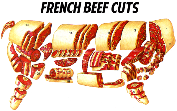 Meet Your Meat: French vs. American Butchery – Center of the Plate | D ...